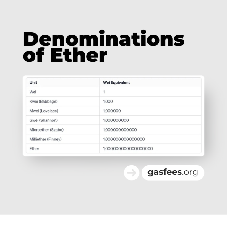 Understanding Gwei Tracking: A 2024 Guide to Ethereum Gas Fees and Saving on Transactions ...
