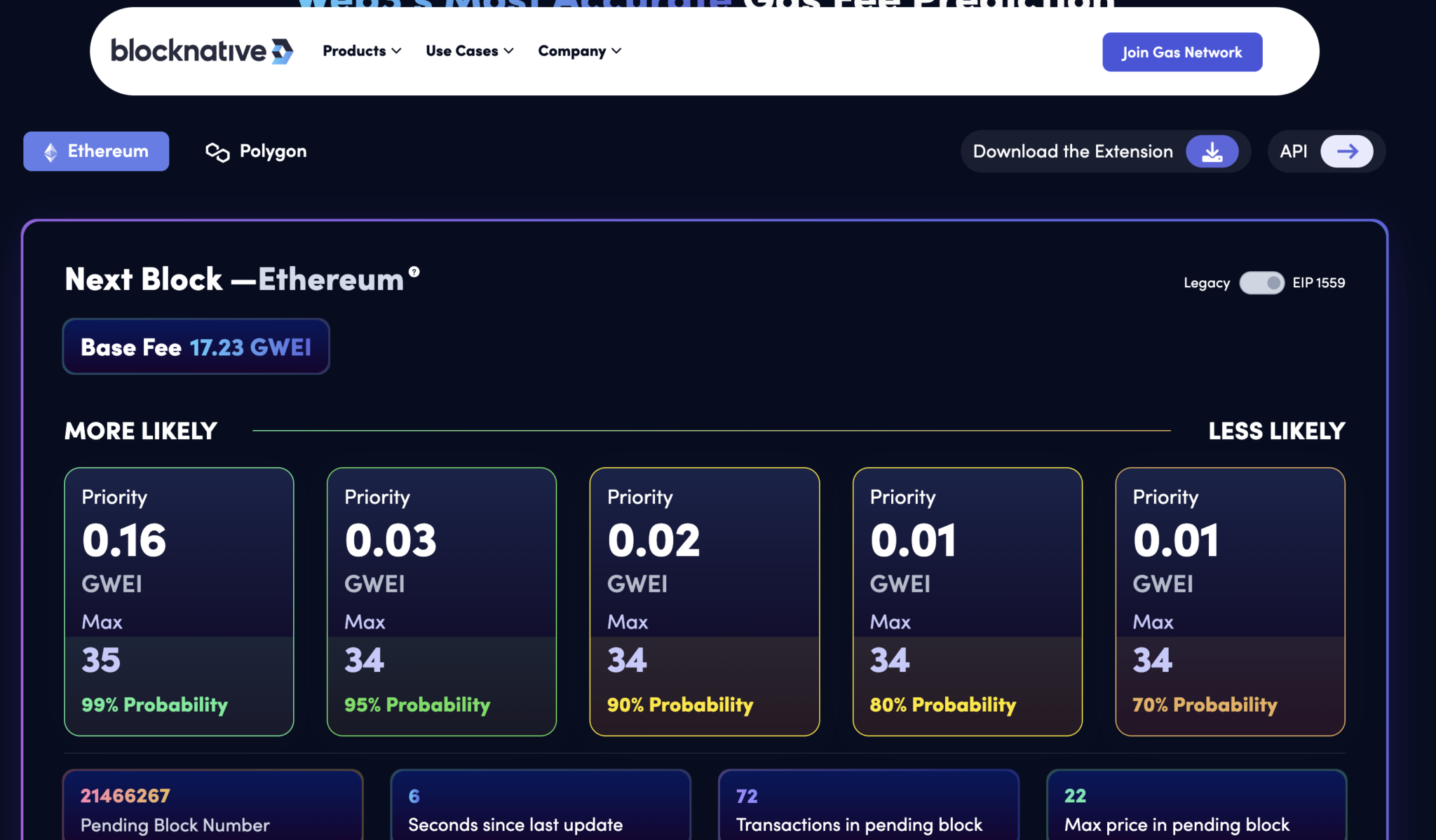 Understanding Gwei Tracking: A 2024 Guide to Ethereum Gas Fees and Saving on Transactions ...
