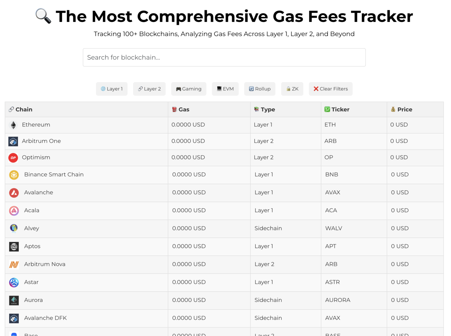 Understanding Gwei Tracking: A 2024 Guide to Ethereum Gas Fees and Saving on Transactions ...