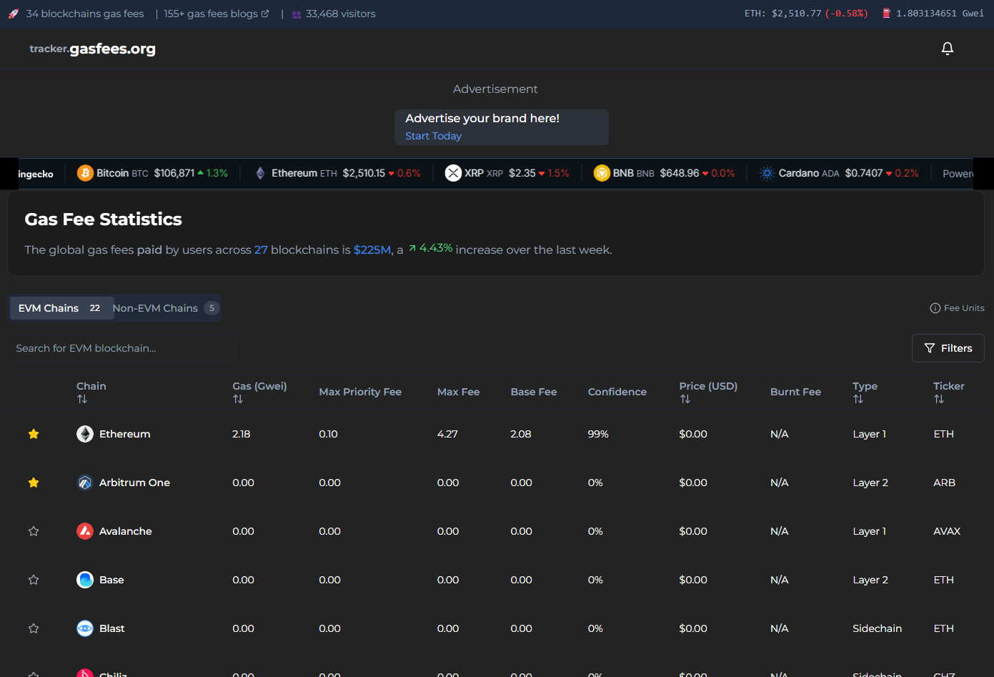 A Comprehensive Guide to Tracking Gas Fees Across Multiple Blockchains | gasfees.org